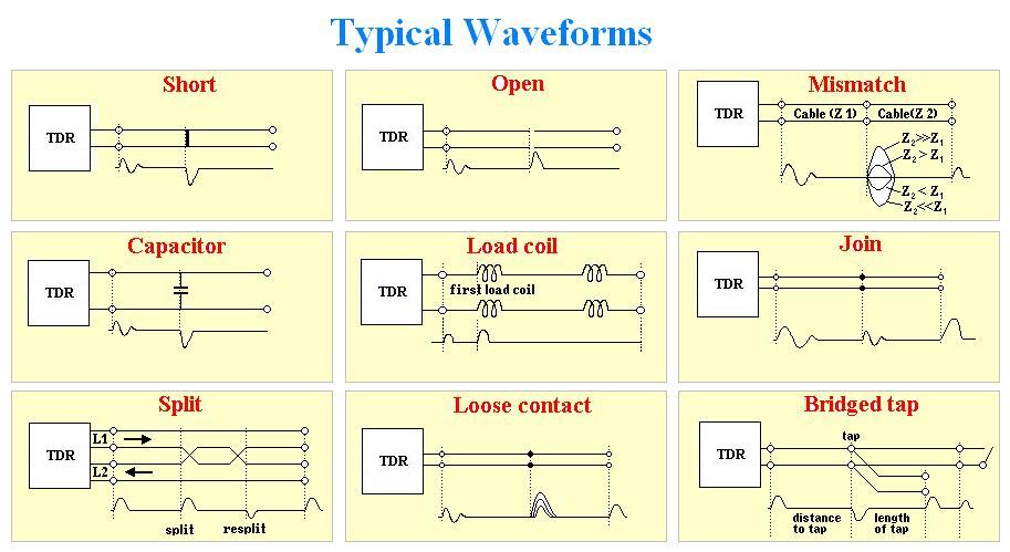 ECFL30 Cable Fault Locator, Active and Passive Bridge, TDR up to 32 km ...